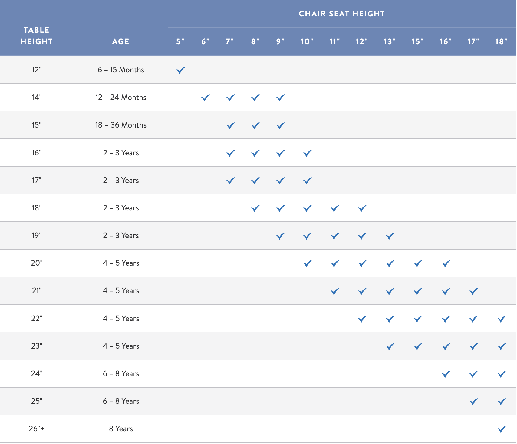 Choosing Appropriate Chair and Table Sizes for Students | Kaplan Early ...